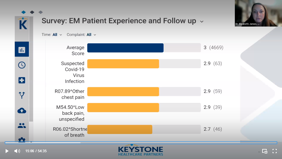 A Physician’s Perspective on How to Gather, Analyze, and Use Patient ...